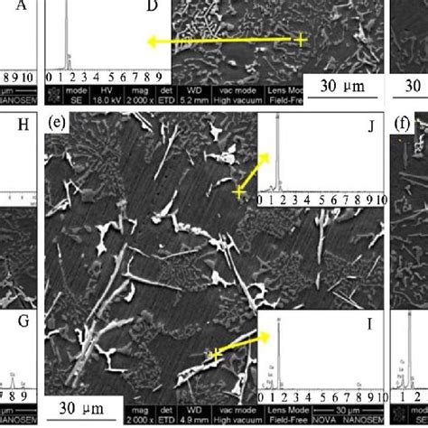 Sem Micrograph Of 3 Alloy A Fe 9 Lasi 4 Intermetallic Compounds B