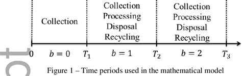 Figure 1 From An Optimization Based Decision Support Tool For Post