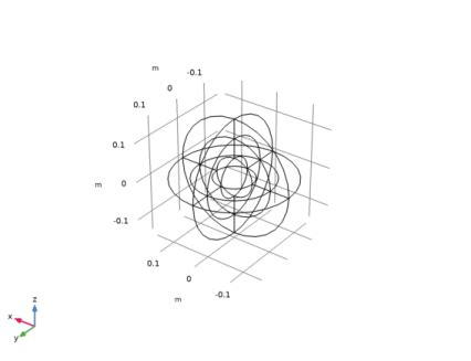 Computing The Radar Cross Section Of A Perfectly Conducting Sphere