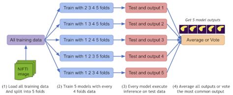 Modules MONAI Documentation