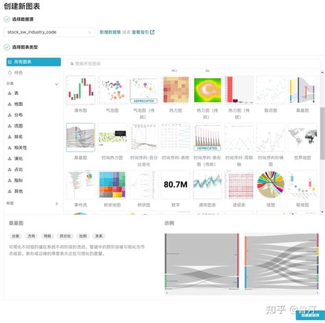 Docker 部署升级数据可视化 Superset 汉化中文版 Superset 411 知乎 Docker 部署升级数据可视化 Superset 汉化中文版 Superset 411 知乎