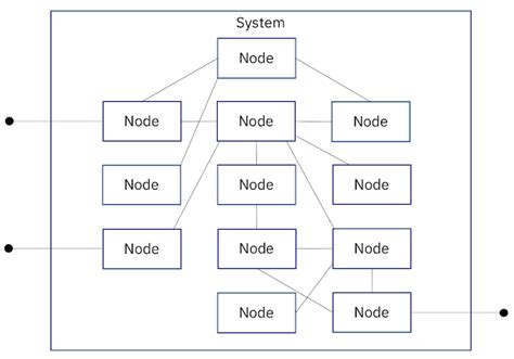 Measuring Integration Complexity Part 1 Its Complicated