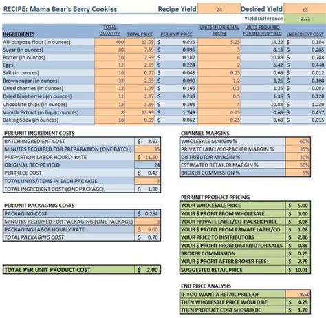Creating A Successful Costing Model Part I