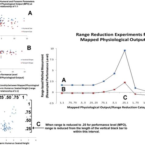 Results For Range Reduction Experiments Conducted On Mapped Download Scientific Diagram