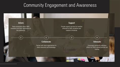 Community Engagement And Awareness Dmd Mutation Ppt Demonstration Acp Ppt Template