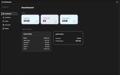 implement backend dashboard designs · issue 1475 · okturtles group