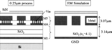Figure 2 From Design Of Coplanar Waveguide Matching Circuit For Rf Cmos Front End Semantic Scholar