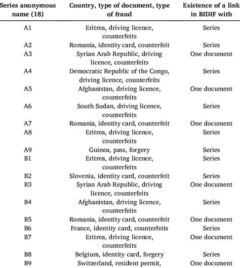 Description Of The Documents From The Exercises Submitted To The Download Scientific Diagram