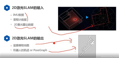 激光slam从理论到实践学习——第一节（激光slam的发展与应用） 所有激光slam发展历程 csdn博客