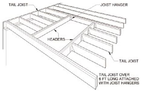 Drain How Do I Frame An Opening In My Bathroom Floor Home
