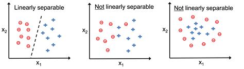 Advanced Machine Learning