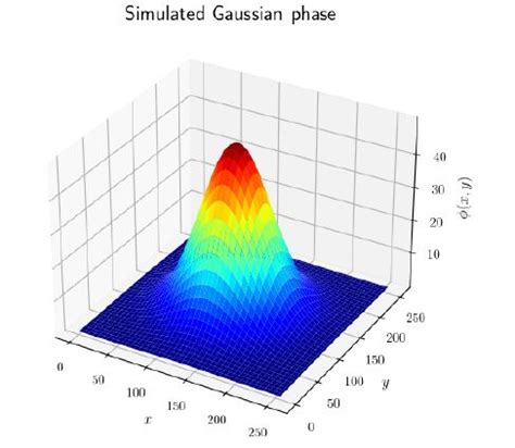 Frequency Domain Calculation Of Analytic Image Using D Hilbert Transform Signal Processing