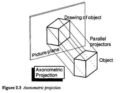 Traversing Virtual Dimensions Defining Axonometry Pt 1