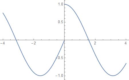 Plotting Problem With Piecewise Function Mathematica Stack Exchange
