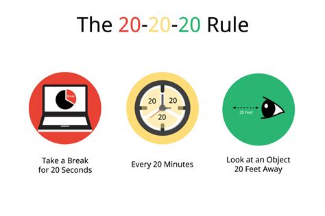 Preventing Eye Strain With The 20 20 20 Rule Praxis42