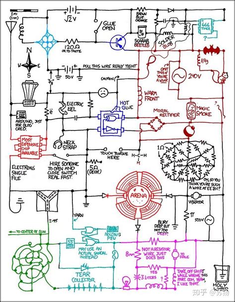 电子信息工程该选哪个方向发展好？ 知乎