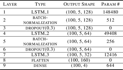 Table 1 From Target Geometry Estimation Using Deep Neural Networks In