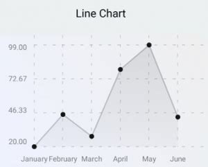 7 Type Of Graph Using React Native Chart Kit About React