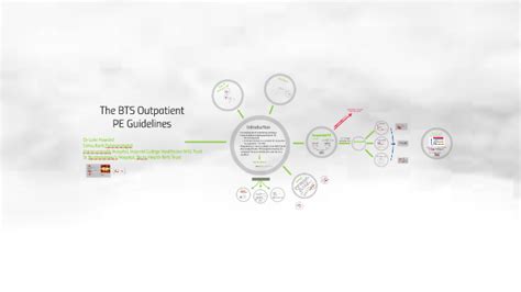 The Bts Outpatient Pe Guidelines By Luke Howard On Prezi