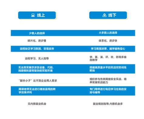 学习网络安全需要多少钱？网络安全学费是多少？