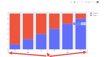 Hide Ticks On Bar Chart With Relative Mode 📊 Plotly Python Plotly