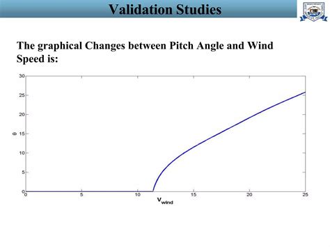 Pitch Angle Control Of Wind Turbine Using Fuzzy Logic Control Ppt