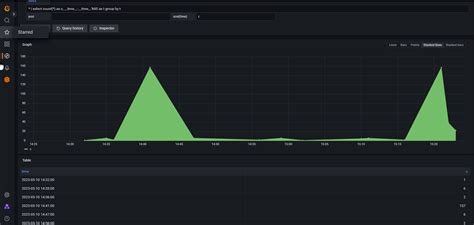 Introduction On Alibaba Cloud Managed Service For Grafana Alibaba Cloud Community