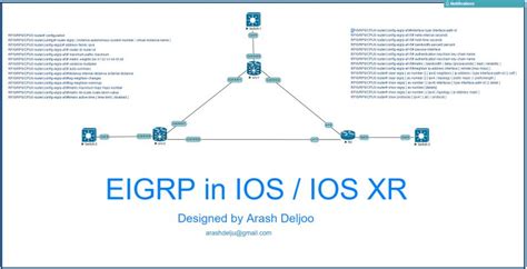 Arash Deljoo On Linkedin Routing Eigrp Ios Xr