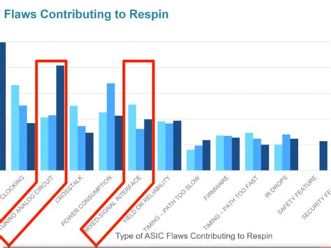 Siemens Extends Mixed Signal Verification Tool With 10x Boost