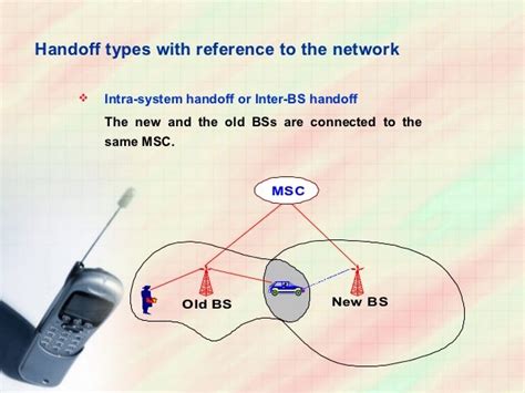 mobile communication fundamental