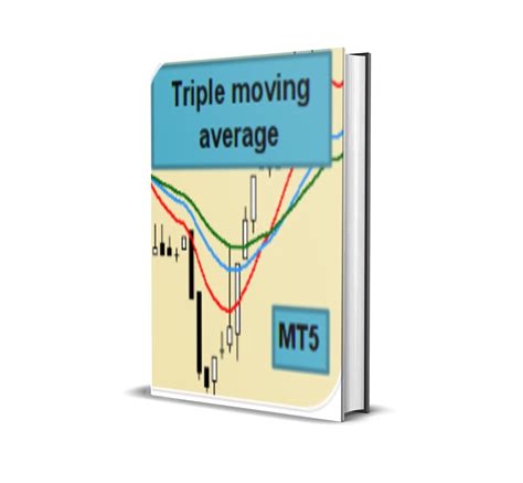 triple moving average ea mt5 free download
