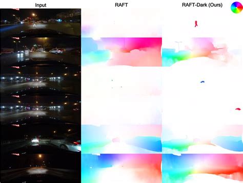 optical flow estimation on low speed sequences from culane [47