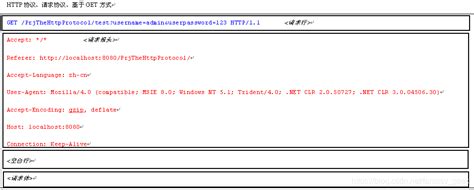 Get和post协议详解 Csdn博客