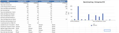 Modèle De Tableau De Benchmarking Dans Excel
