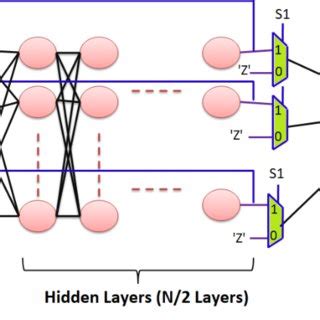 Proposed Network Architecture Download Scientific Diagram