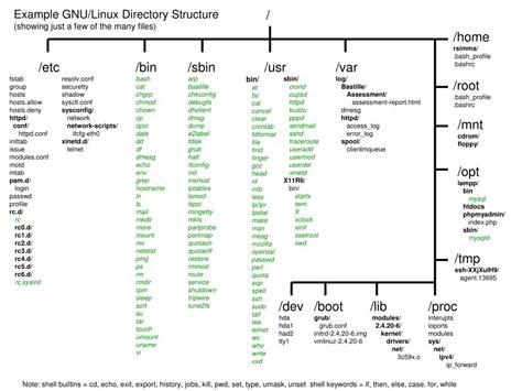 Ppt Gnulinux Operating System Architecture Os Purpose Naming Debate