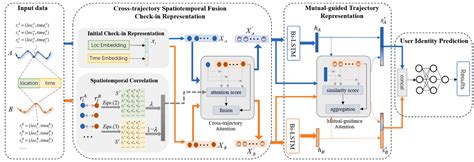 Publications 同济大学admis实验室