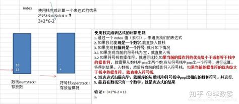 数据结构【栈】栈的基本概述以及综合计算器的实现 知乎
