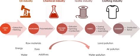 There Are Toxic Poisons Hidden In Your Daily Environment And They Re Destroying Your Health