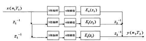多速率信号处理笔记farrow滤波器系数插值计算 Csdn博客