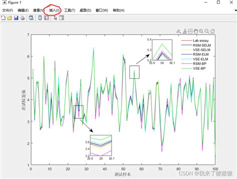 matlab的figure图局部图放大 csdn博客
