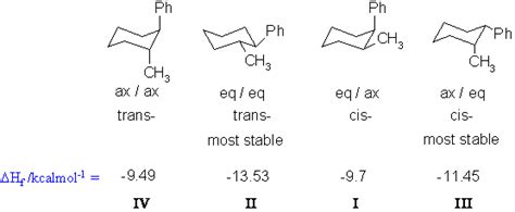 Conformational Isomers Examples