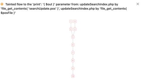 Secure Your PHP Code With Taint Analysis By Qodana The Qodana Blog