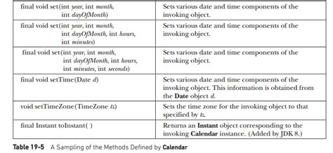 Calendar Java Util
