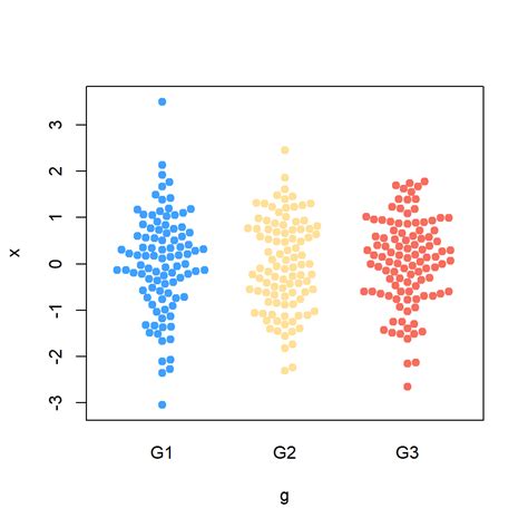 Histograma Y Box Plot En R R Charts