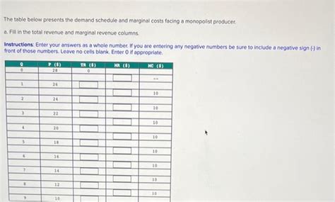 solved the table below presents the demand schedule and