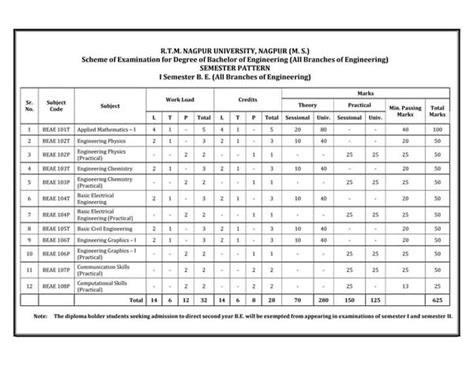 Sppu Fe 2015 Pattern Syllabus