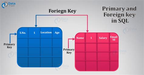 How To Change Column To Primary Key In Sql Server Printable Forms