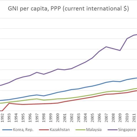 Successful Walking Pattern Using Simulated Biped Robot Model Walking Download Scientific
