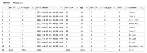 Simple R Merge Method And How To Compare It With T SQL R Bloggers